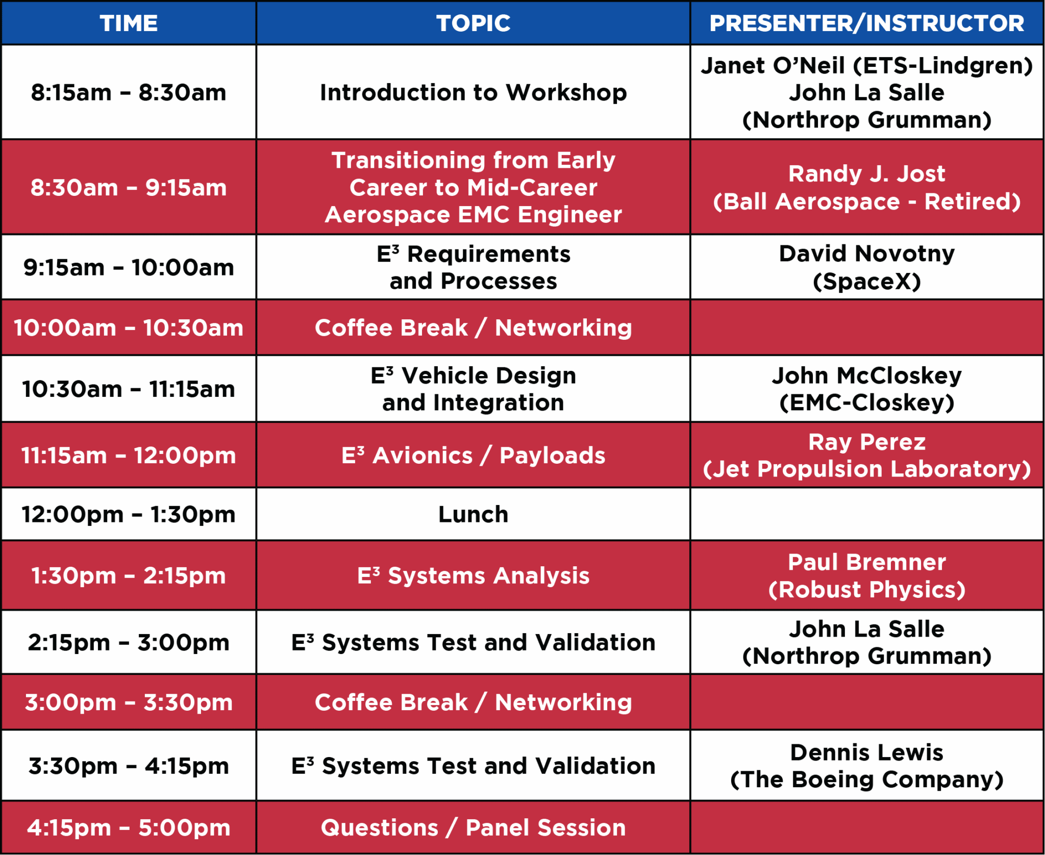 Aerospace EMC Mid-Career Training – EMC+SIPI 2026 Symposium